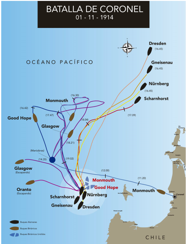 La batalla de Coronel - Agregar
