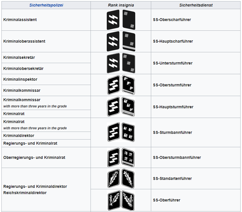 Reichssicher heitshauptamt (RSHA): La Oficina Central de Seguridad del ...